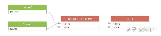 SQLFlow：使用sqlparser解析血缘关系 - 知乎