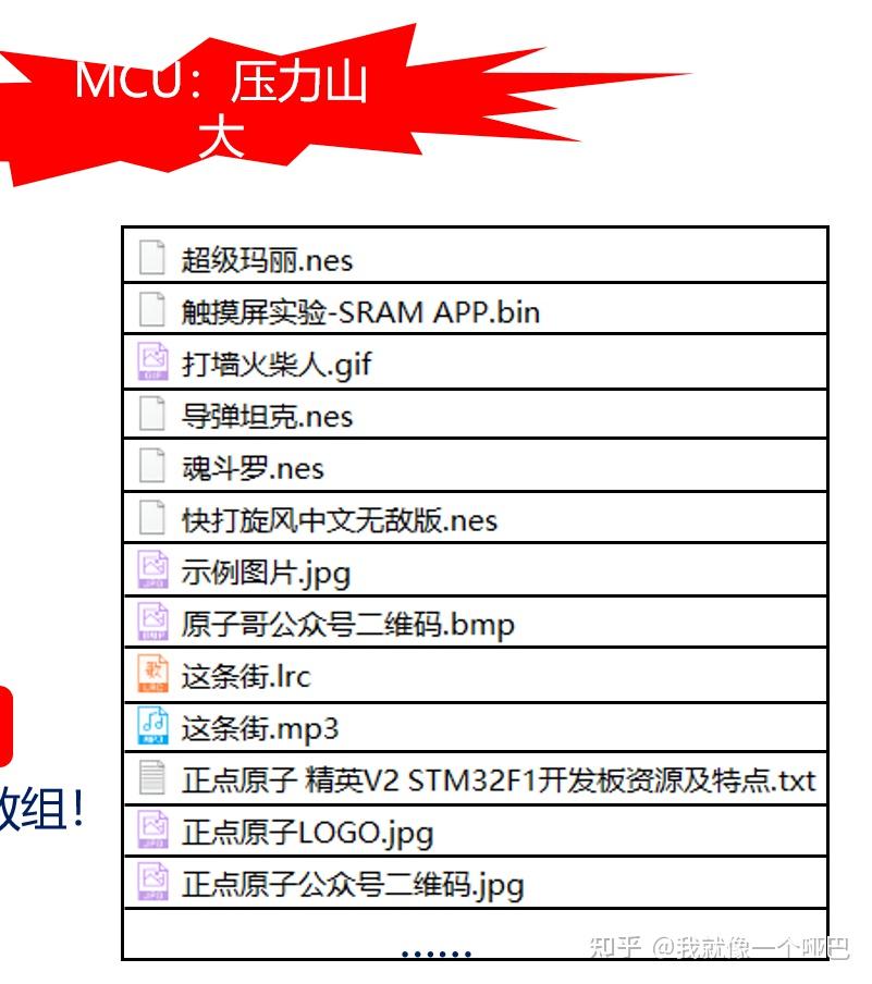 Stm32f103正点原子学习笔记系列——内存管理 知乎 