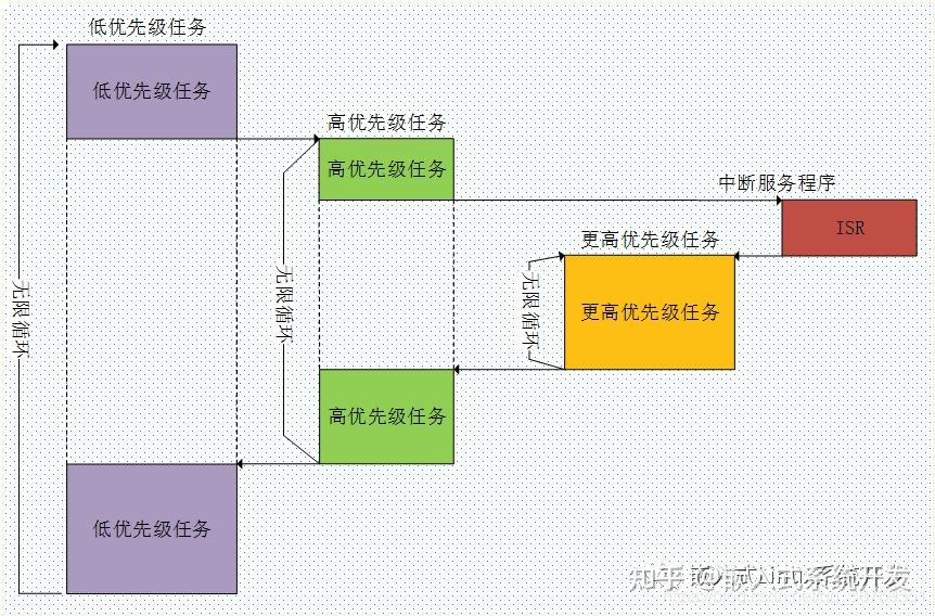 FreeRTOS与uCOS II的比较 - 知乎