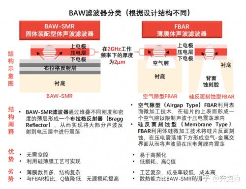 一文看懂国产射频滤波器 - 知乎