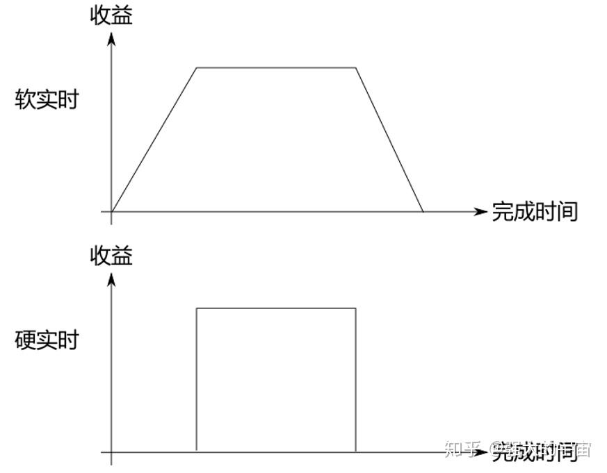 实时操作系统&基于Autosar的RTOS - 知乎