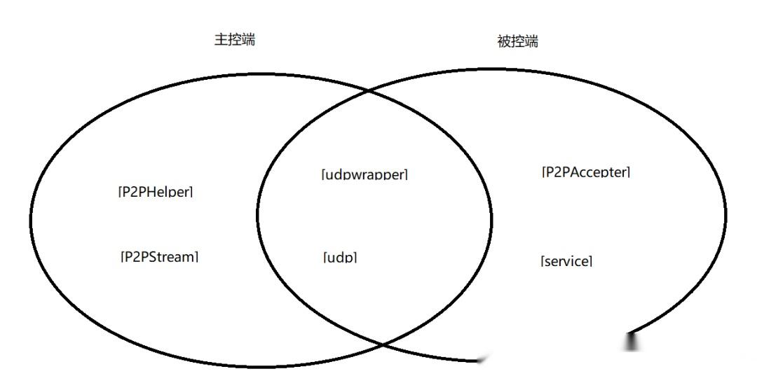 【向日葵远控】本地提取连接日志分析 手机号提取 知乎