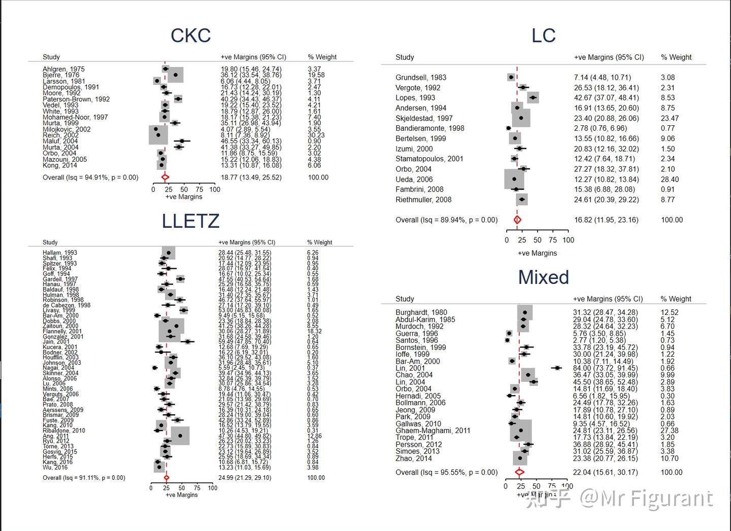 Stata学习：如何进行元分析？metan - 知乎