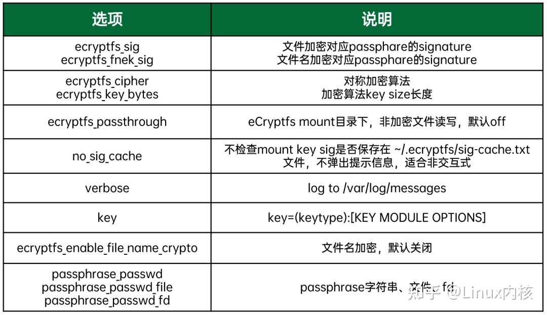 linux内核安全技术——磁盘加密技术概述和eCryptfs详解 - 知乎