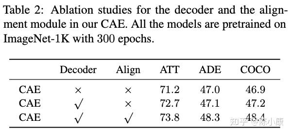 [IJCV 2023] Context Autoencoder (CAE)：为什么 MIM 方法比 Contrastive Learning 更适合下游任务？ - 知乎