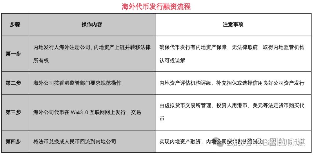 基于Web3.0——RWA赛道的新融资模式 - 知乎
