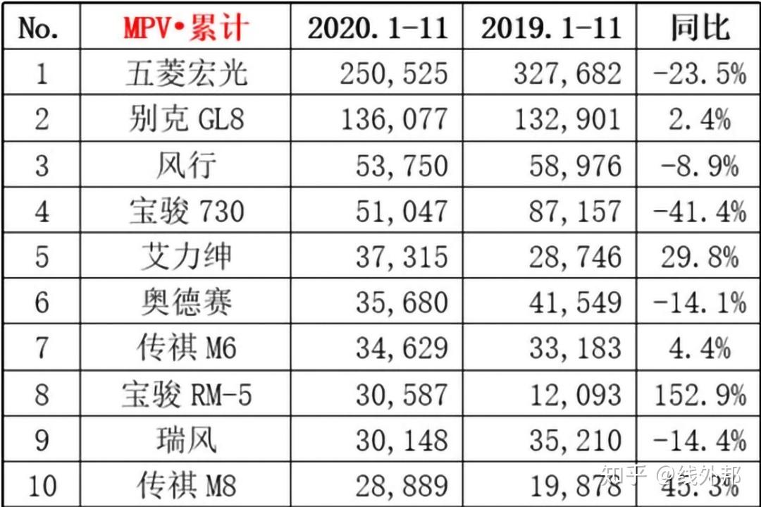 传祺M6/奥德赛怎么选？论MPV界TOP10的素养 - 知乎