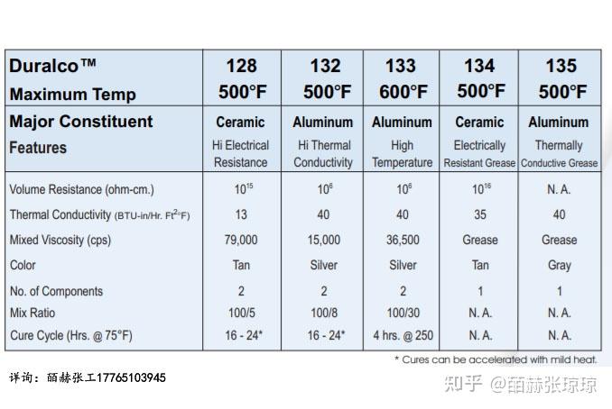 Cotronics Duralco™导热环氧树脂,导热粘合剂 - 知乎