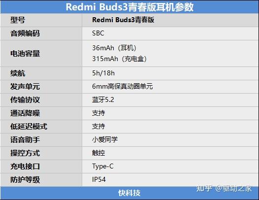 Redmi Buds3青春版无线耳机首发评测：续航、降噪小惊喜 - 知乎