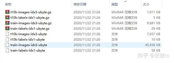 MNIST数据集详解及可视化处理（pytorch） - 知乎