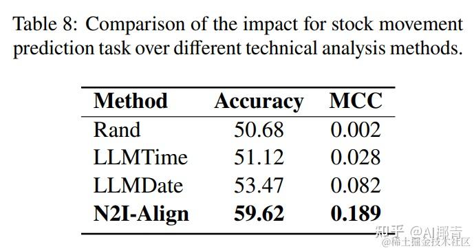Ploutos: Towards interpretable stock movement prediction with financial large language model - 知乎
