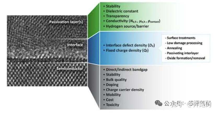 芯片的“保护神”——钝化层(Passivation)。究竟 PI 和 PBO 做钝化层有什么不同呢？ - 知乎