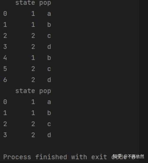 Python数据分析实战 Dataframe指定多列去重(附源码和实现效果) 知乎