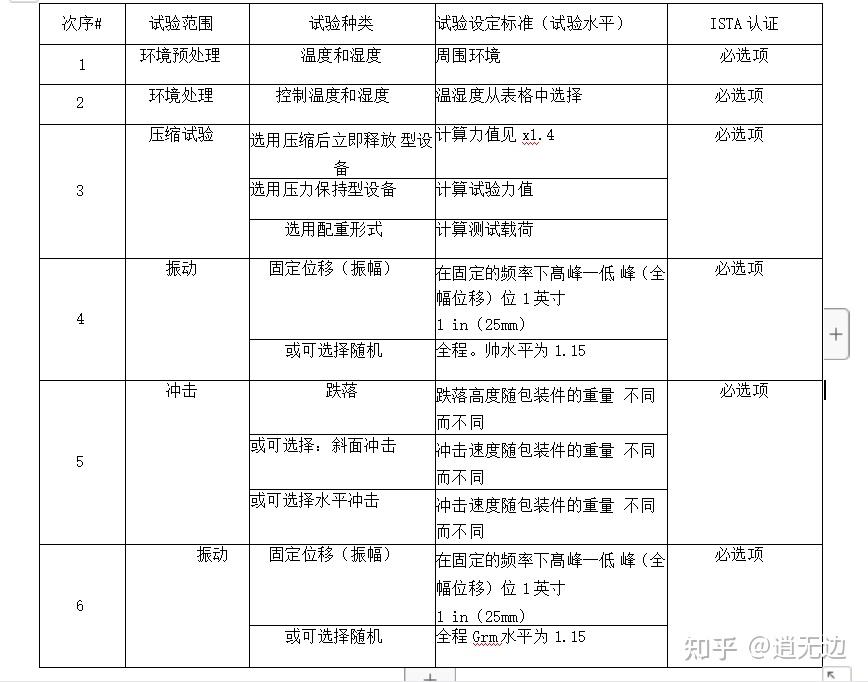 ISTA 2-包装运输-振动冲击 - 知乎
