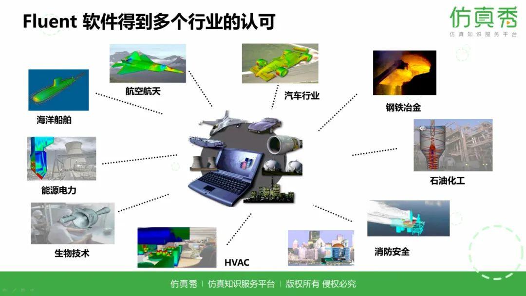 Fluent功能简介以及ANSYS证书问题（附赠Fluent105讲免费教程） - 知乎