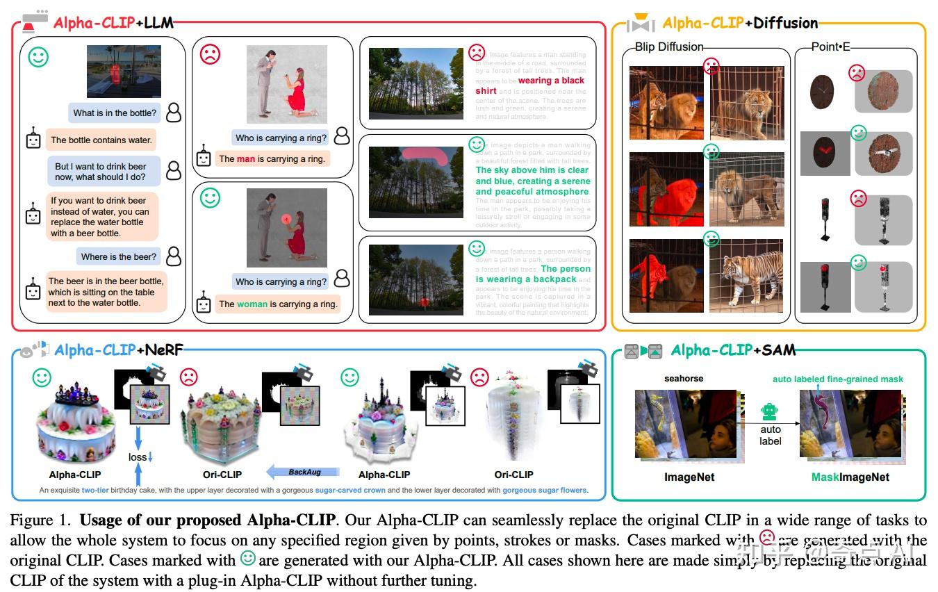 CVPR2024 | Alpha-CLIP：图像理解的区域聚焦技术 - 知乎