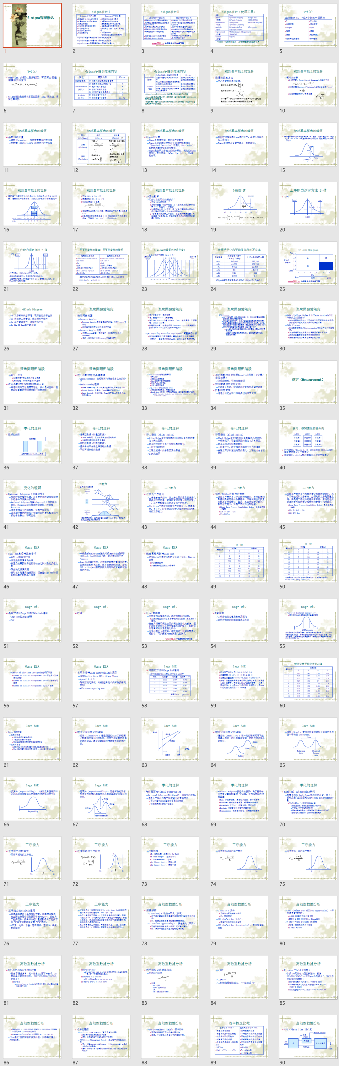六西格玛知识培训PPT-12个文件.zip - 知乎
