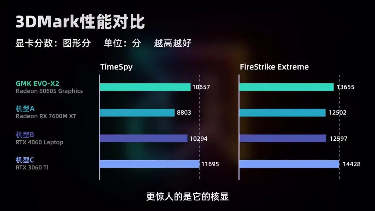 这台96G“显存”的主机，让我的AI助理24小时免费待命 - 知乎