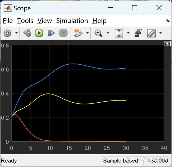 具有吸引子的非线性系统（Matlab&Simulink实现） - 知乎