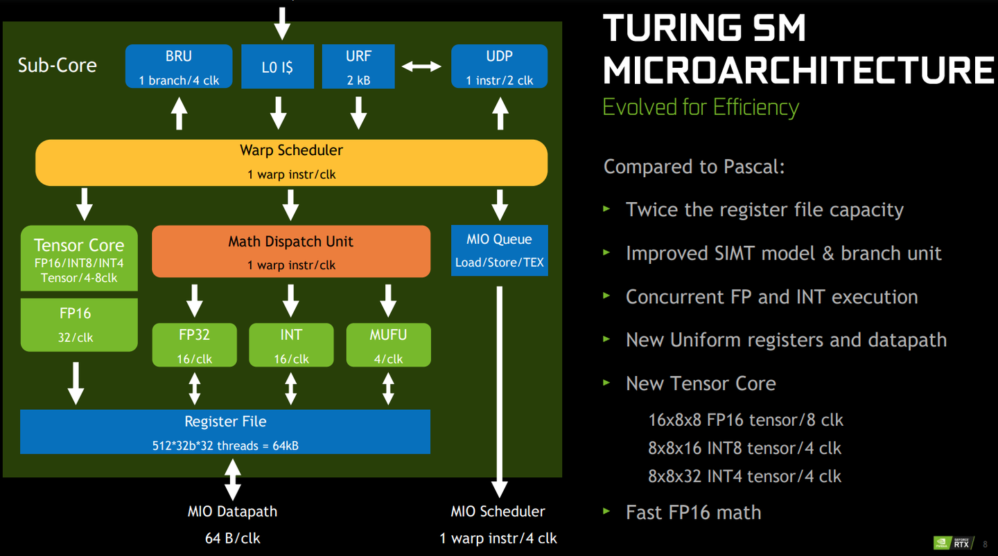 NVIDIA GPU的一些解析（一） - 知乎