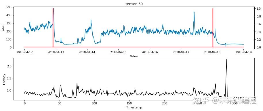 手把手教你使用Python绘制六个时间序列数据图表！ - 知乎