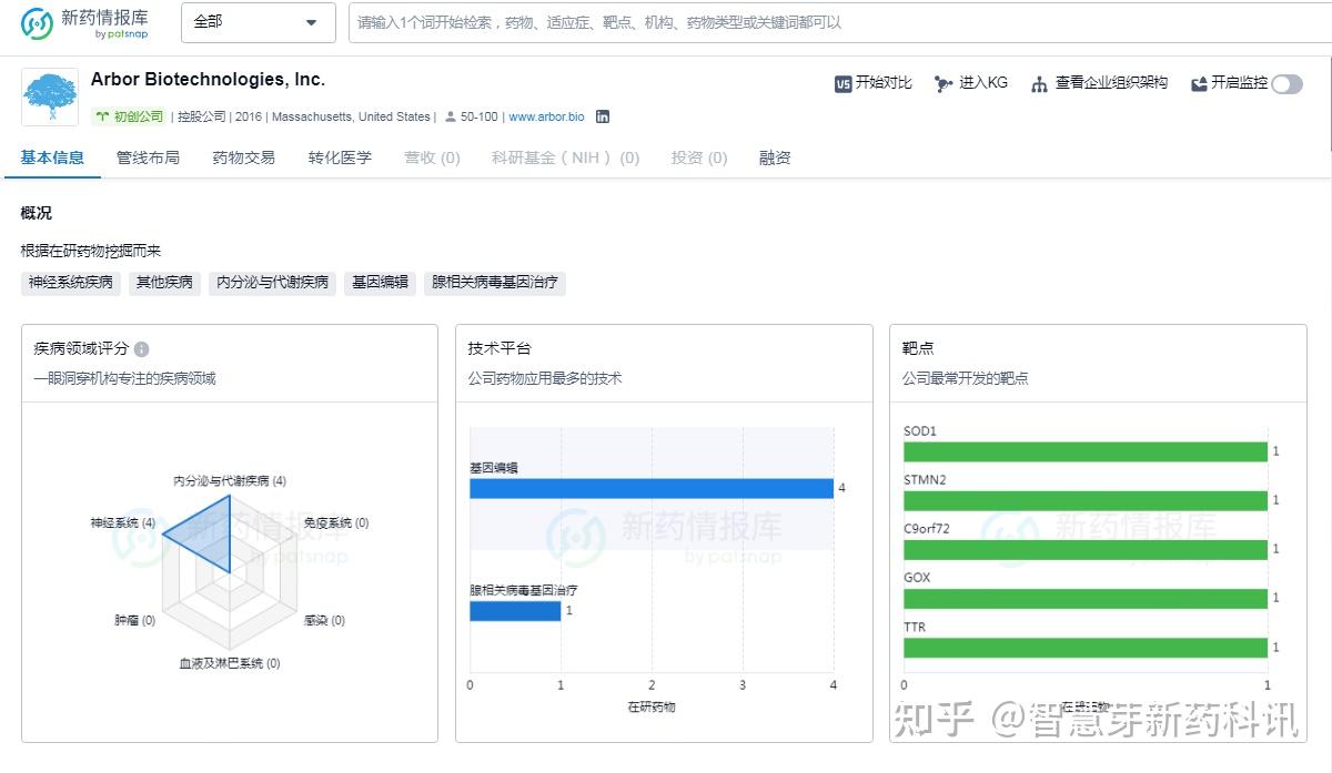 新药进展速递｜Arbor Biotechnologies收购新型基因编辑技术，开发下一代编辑器 - 知乎