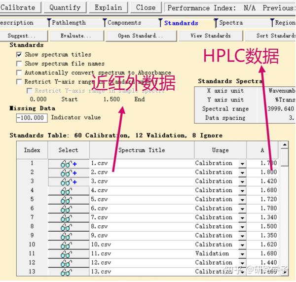 近红外光谱分析 TQ Analyst 9.0（PLS定量模型） - 知乎