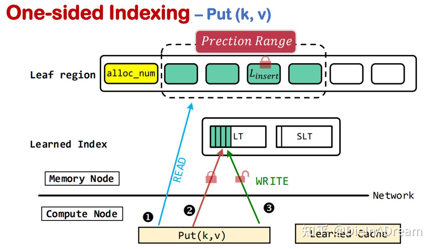 FAST'23 ROLEX: A Scalable RDMA-oriented Learned Key-Value Store for Disaggregated Memory Systems ...