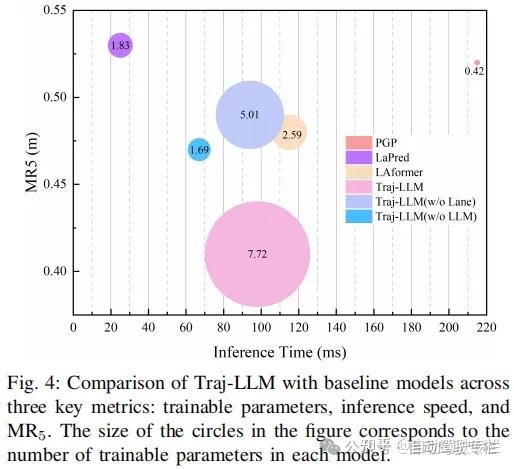 Traj-LLM：使用预训练的大型语言模型实现轨迹预测的新探索 - 知乎