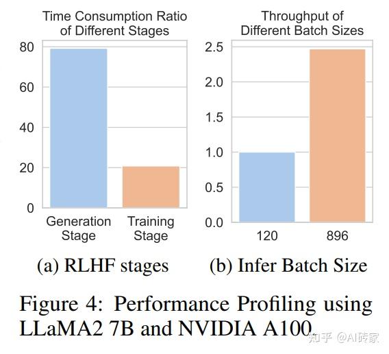 OpenRLHF: 可以直接训练LLM、多模态大模型的RLHF框架，支持RLHF、DPO等主流算法 - 知乎
