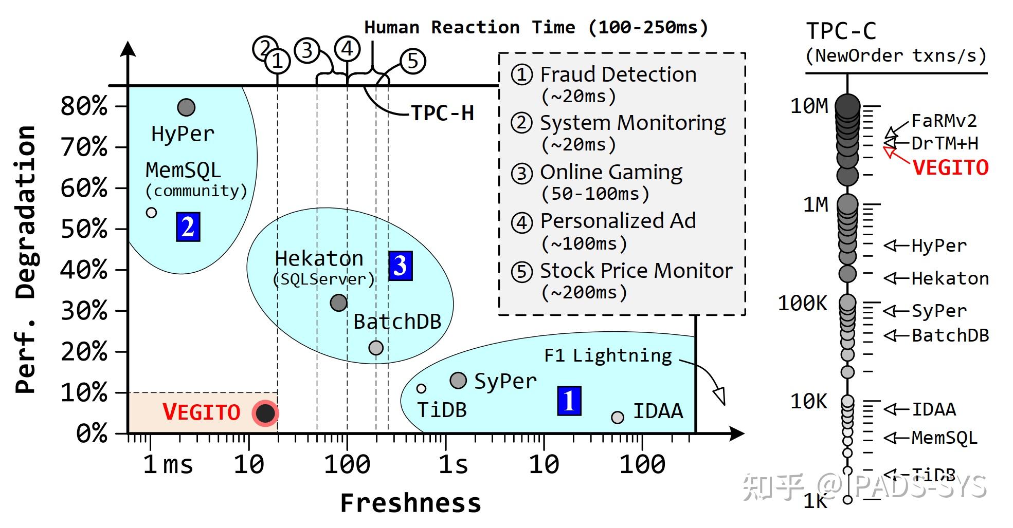 OSDI 2021 阅读笔记连载（三） - 知乎