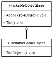UE4中的三种Tick方式 - 知乎