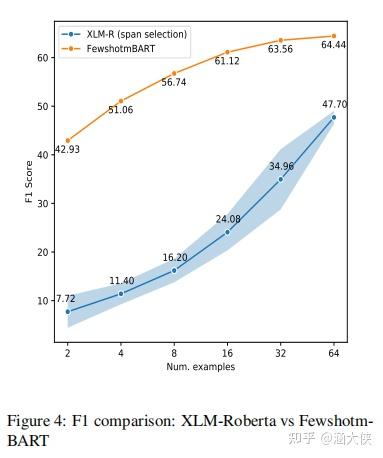 FewshotQA: A simple framework for few-shot learning of question answering tasks using pre ...