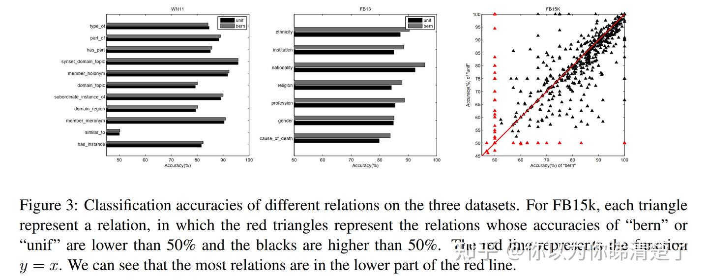 TransD: Knowledge Graph Embedding via Dynamic Mapping Matrix - 知乎