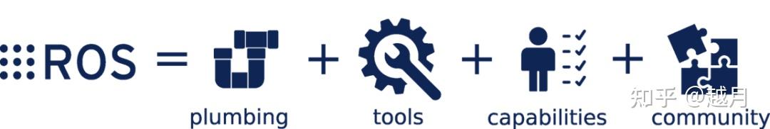 ROS2入门21讲图文教程 | 1、ROS和ROS2是什么 - 知乎