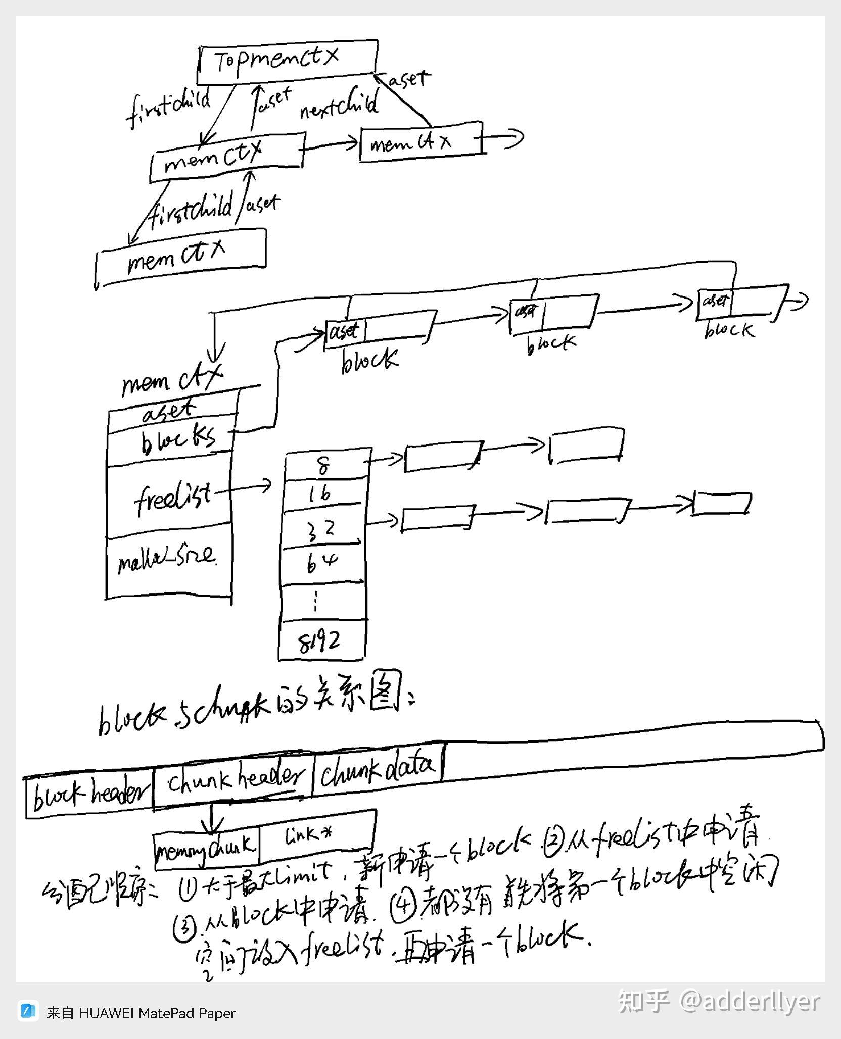 PG memory context内存管理 - 知乎