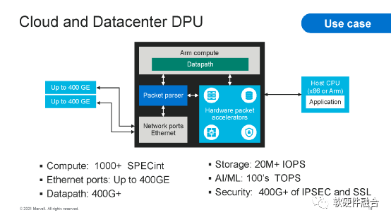 Marvell OCTEON 10：全球首发5nm DPU，集成ARMv9 Neoverse N2，集成AI引擎 - 知乎