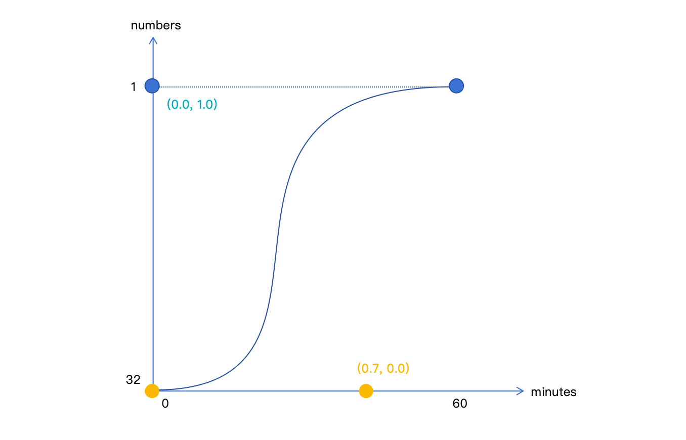 MatrixOne存储优化：HTAP场景下的智能存储优化策略 - 知乎