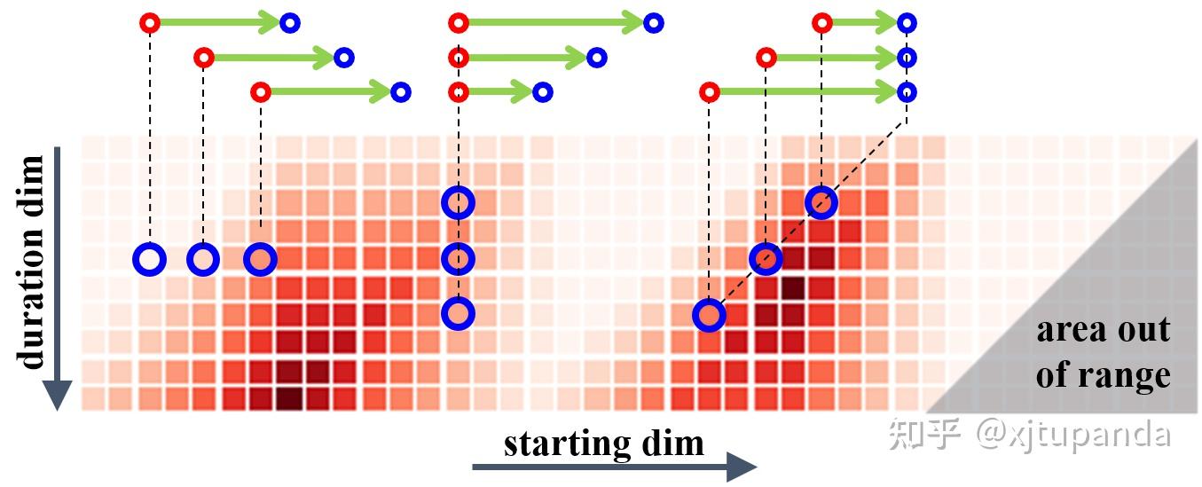 论文阅读笔记:BMN: Boundary-Matching Network for Temporal Action Proposal ...