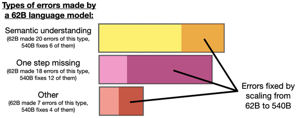 【LLM系列-07】Chain-of-Thought Prompting Elicits Reasoning in Large Language Models - 知乎