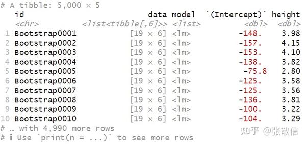 【Tidyverse优雅编程】Bootstrap残差法回归估计 - 知乎