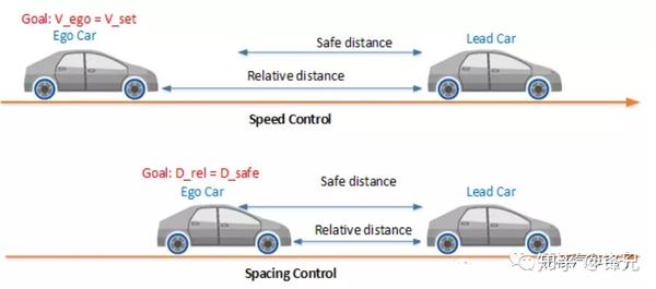 一文读懂什么是ACC, ACC S&G, iACC, TJA, ICA - 知乎