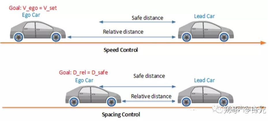 一文读懂什么是ACC, ACC S&G, iACC, TJA, ICA - 知乎
