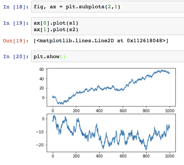 数据可视化--Matplotlib - 知乎