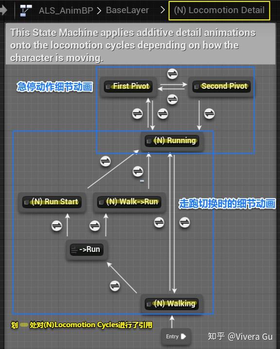 UE4 Advanced Locomotion System V4学习笔记01 - 知乎