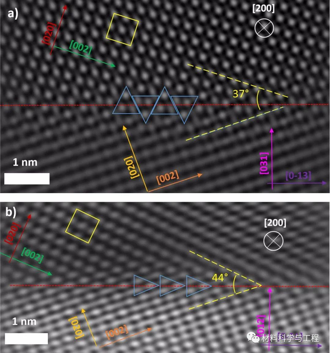 《Scripta Mater》首次结合高分辨TEM和原子尺度模拟研究特殊晶界！ - 知乎