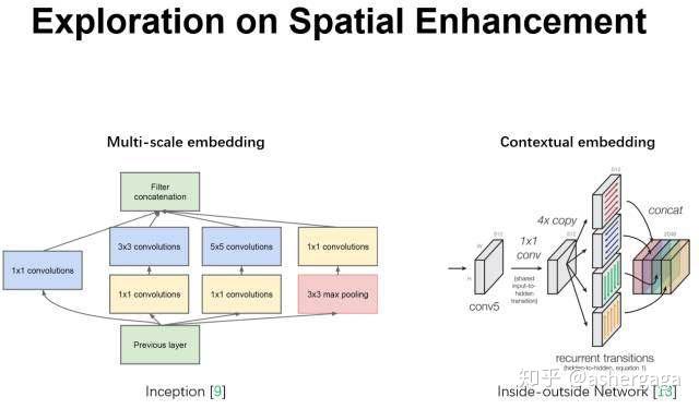 【论文解读】SENet网络 - 知乎