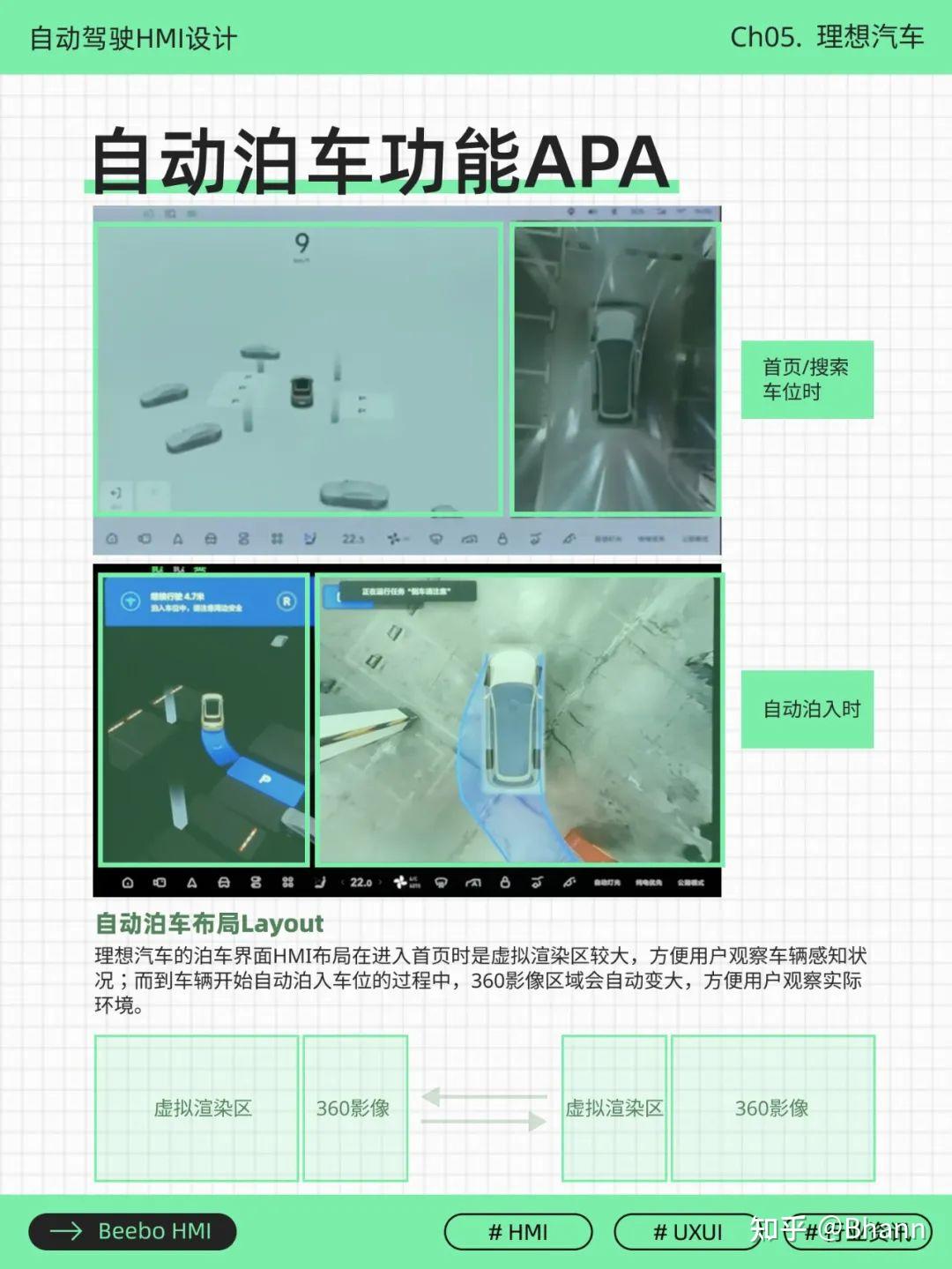 自动驾驶｜理想汽车OTA 5.0自动泊车HMI界面分析 - 知乎
