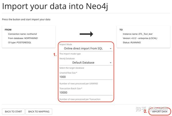 图数据库-0015-neo4j 图平台-neo4j etl 工具 - 知乎