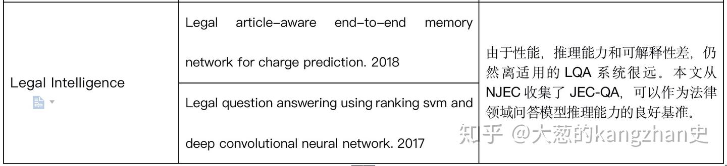 JEC-QA阅读笔记 - 知乎